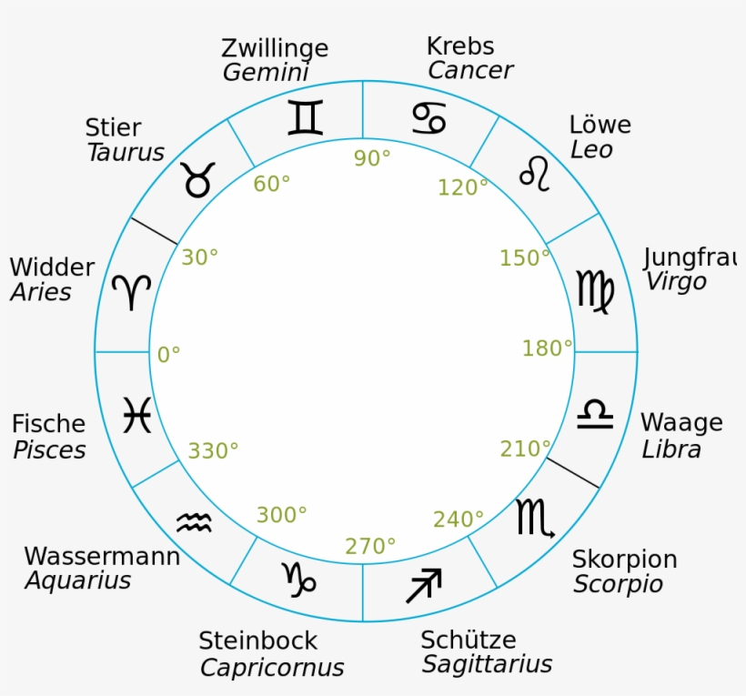 Open - German Zodiac PNG Image | Transparent PNG Free Download on SeekPNG