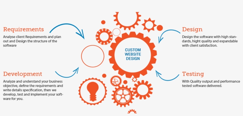 But The Most Of The Visitors Or A Specific Amount Of - Business Model ...