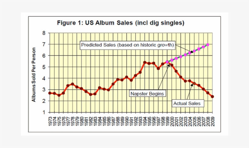 Duarte Slidedoc Template - Plot PNG Image | Transparent PNG Free ...
