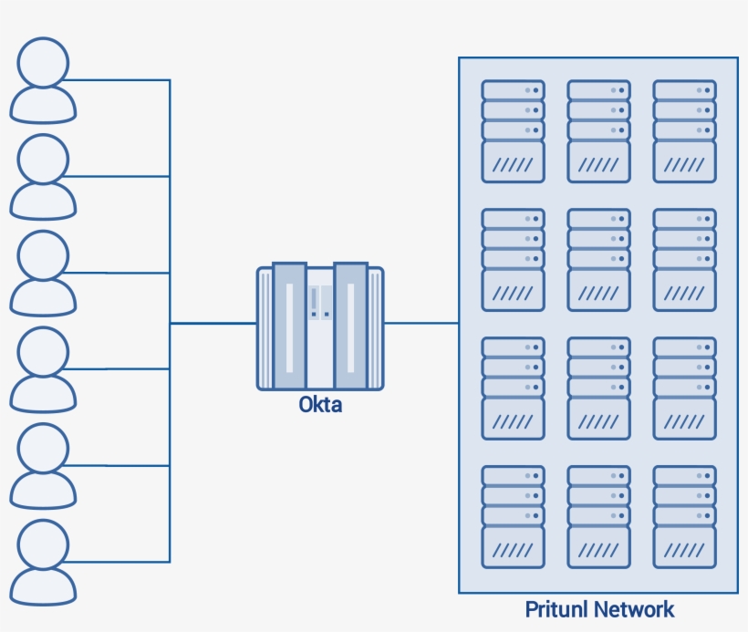 Single Sign-on - Diagram PNG Image | Transparent PNG Free Download on ...