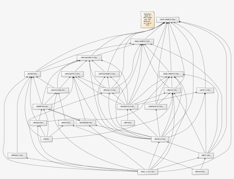 Dependency Graph For Gtk - Line Art PNG Image | Transparent PNG Free ...