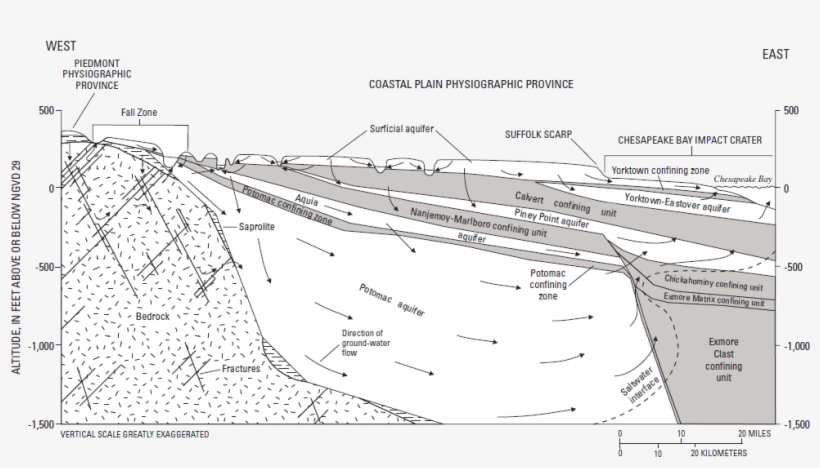 Cross Section Georgia Coastal Plain PNG Image | Transparent PNG Free ...