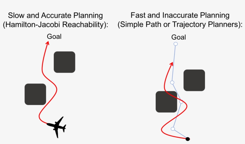 Ompl Blog On The - Open Motion Planning Library PNG Image | Transparent ...