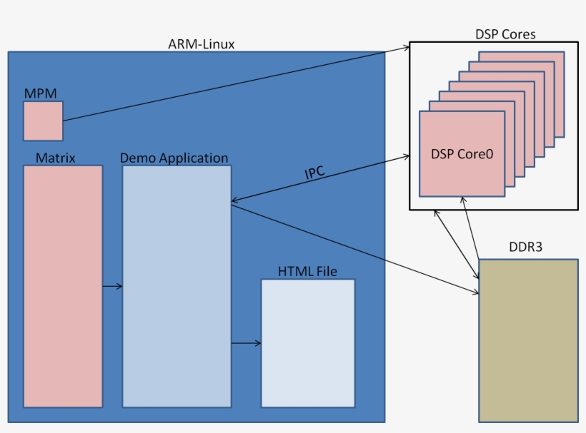 Image Processing Software Framework - Software PNG Image | Transparent ...