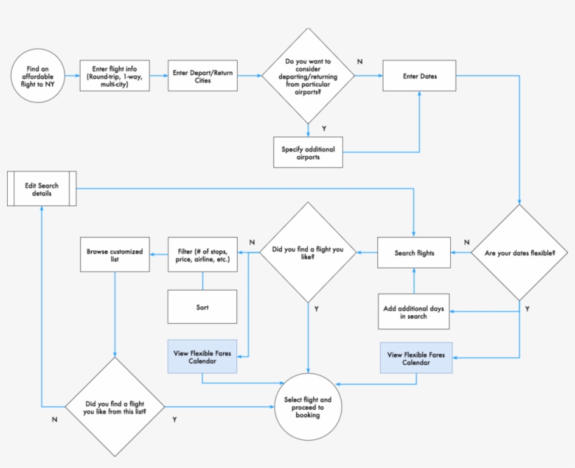 Task Flow - Task Flow Airplane Ticket PNG Image | Transparent PNG Free ...