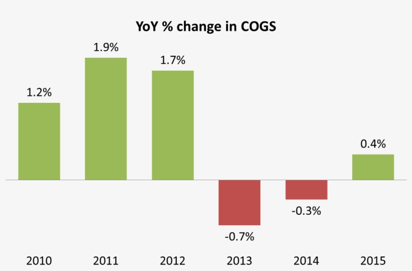 Column - Bar Chart And Column Chart PNG Image | Transparent PNG Free ...