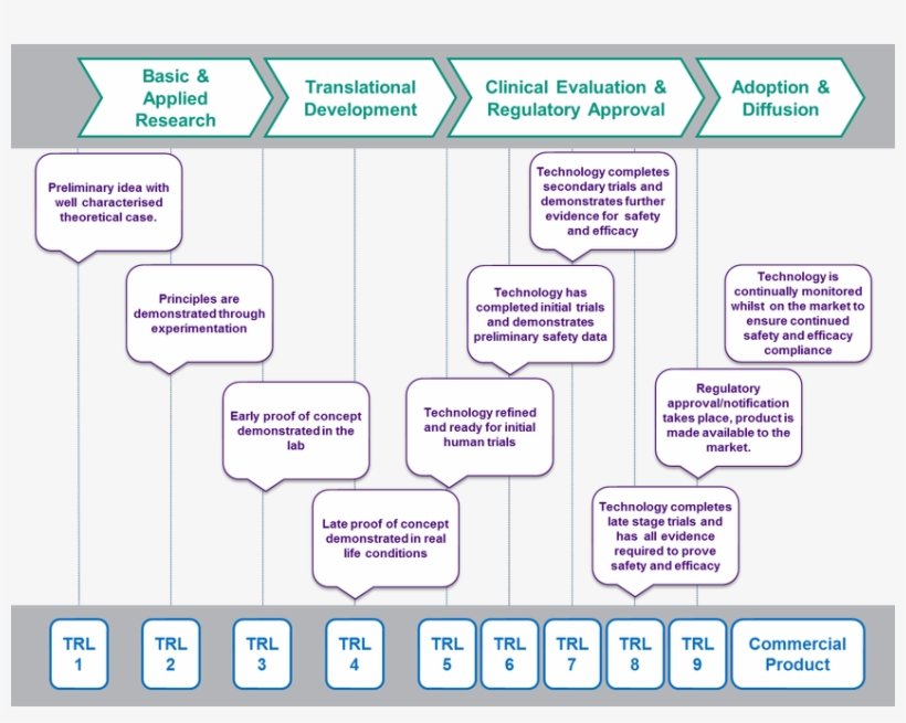 Clinical Trial Technology Landscape PNG Image | Transparent PNG Free ...