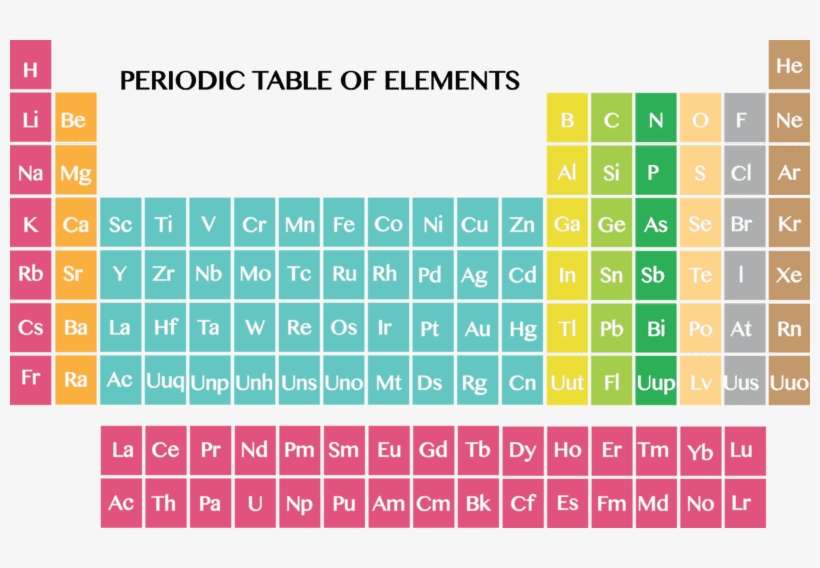 Download The Periodic Table - D Atomic Number | Transparent PNG ...