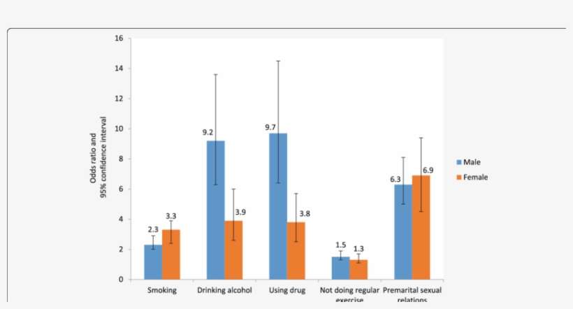 Cumulative Effects * On Risky Health Behaviors - Diagram PNG Image ...