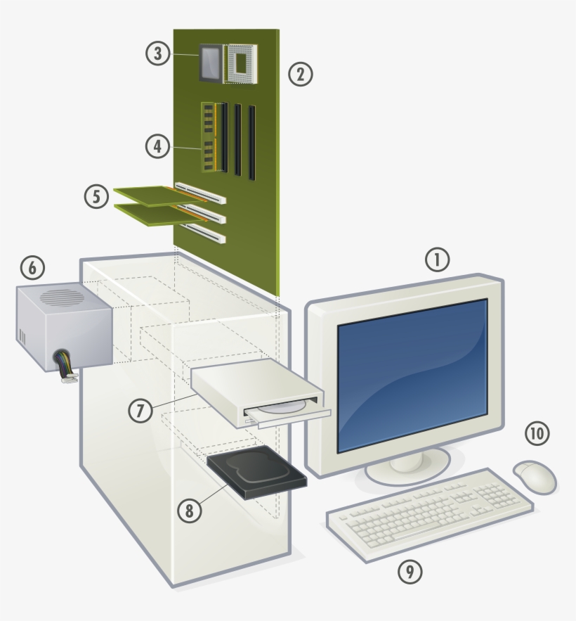 Personal Computer, Exploded - Five Major Components Of Computer PNG ...
