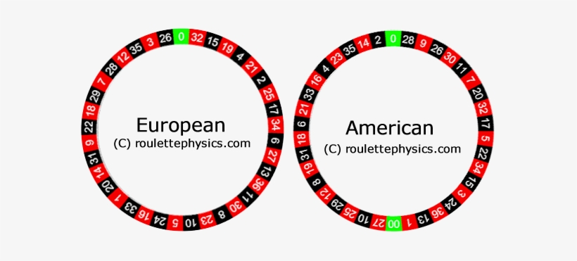 The Differences Between American And European Wheels - Roulette Wheel ...