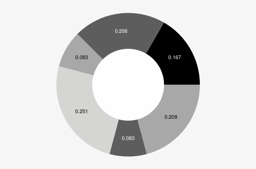 A Graphical Representation Of Roulette Wheel Selection, - Number PNG ...