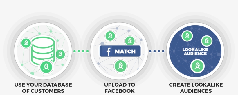 Facebook Custom Audiences - Circle PNG Image | Transparent PNG Free ...