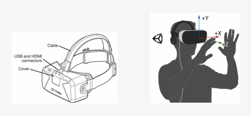 Download The Oculus Rift Schematic [4] Figure - Oculus Hmd Coordinate ...