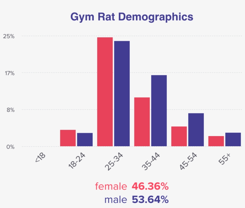 Gym Goer - 001 - Gym Goer Demographics PNG Image | Transparent PNG Free ...