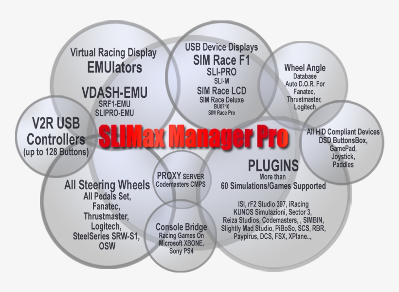 Slimax Manager Pro V3 - Rpm:racing Pro Manager PNG Image | Transparent ...