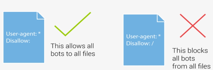 Disallow All And Disallow None - Robots Exclusion Standard PNG Image ...