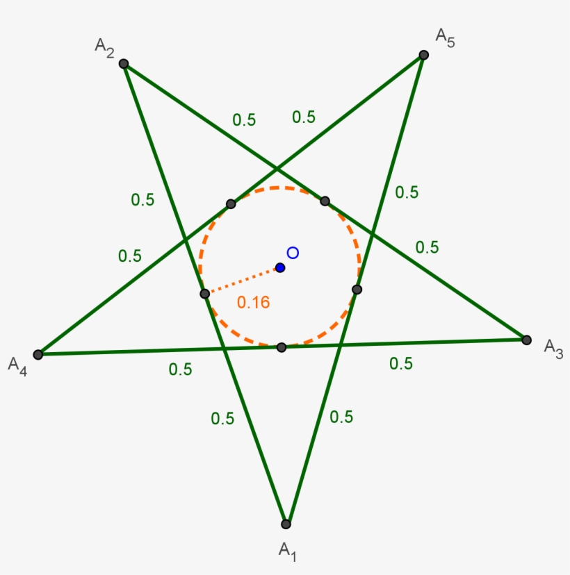 Download Regular Pentagram Inscribed Circle - Diagram | Transparent PNG ...