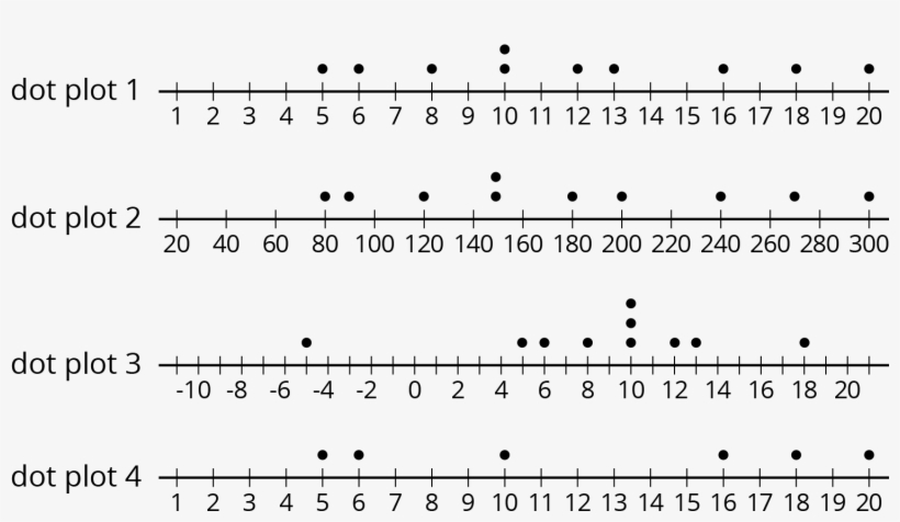 Practice Problem Sets - Dot Plot Grade 6 PNG Image | Transparent PNG ...