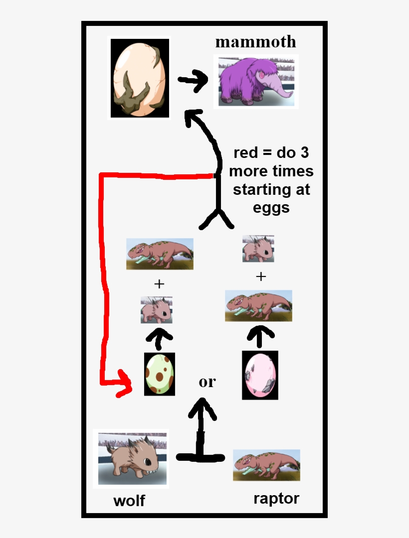 [critter Forge] Visual Guide For Breeding Discussion - Graphic Design ...