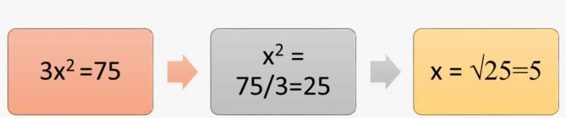 Download Equations In The Form 2 = D - Diagram | Transparent PNG ...