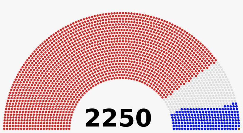 Soviet Parliament - Supreme Soviet Of The Soviet Union PNG Image ...