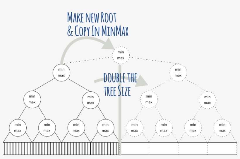 Now That We Have Doubled The Tree Size, We Can Again - Circle PNG Image ...