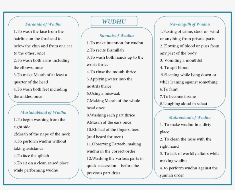 Ablution In A Sentence - Islam PNG Image | Transparent PNG Free ...