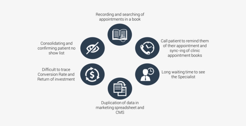 Motivations/ Current Issues - Portable Network Graphics PNG Image ...
