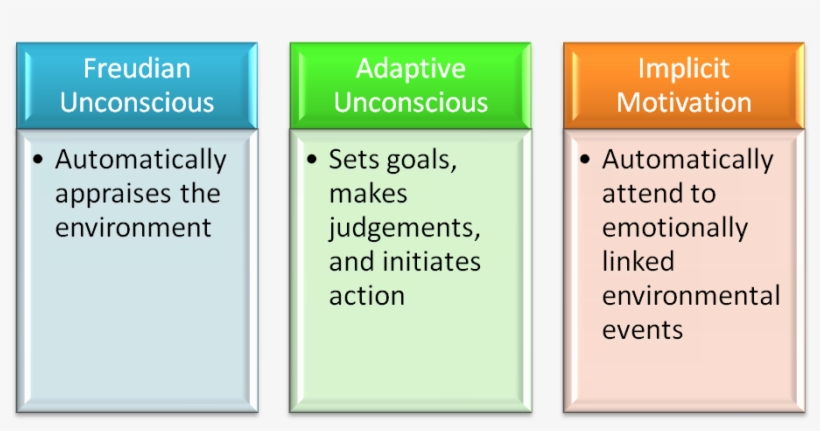 Download Unconscious Motivation | Transparent PNG Download | SeekPNG