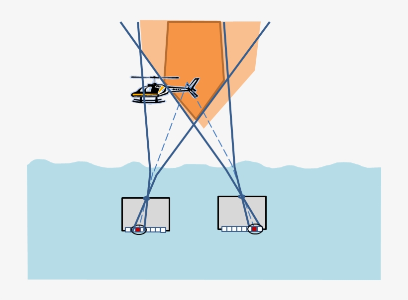 Sample Stereoscopic Images, Looking Upward Through - Virtual Periscope ...