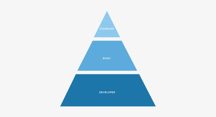 How Does It Work - Twitter Api Documentation PNG Image | Transparent ...