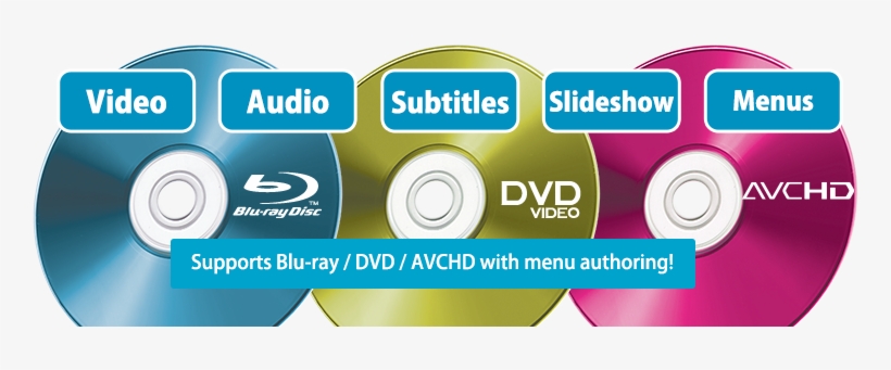 Supports Blu-ray, Dvd And Avchd With Menu Creation - Blu Ray PNG Image ...