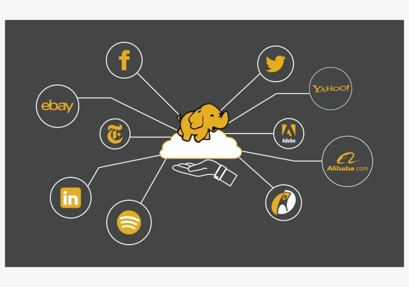 Hadoop Is An Open Source Framework For Storing Data Ebay Png Image