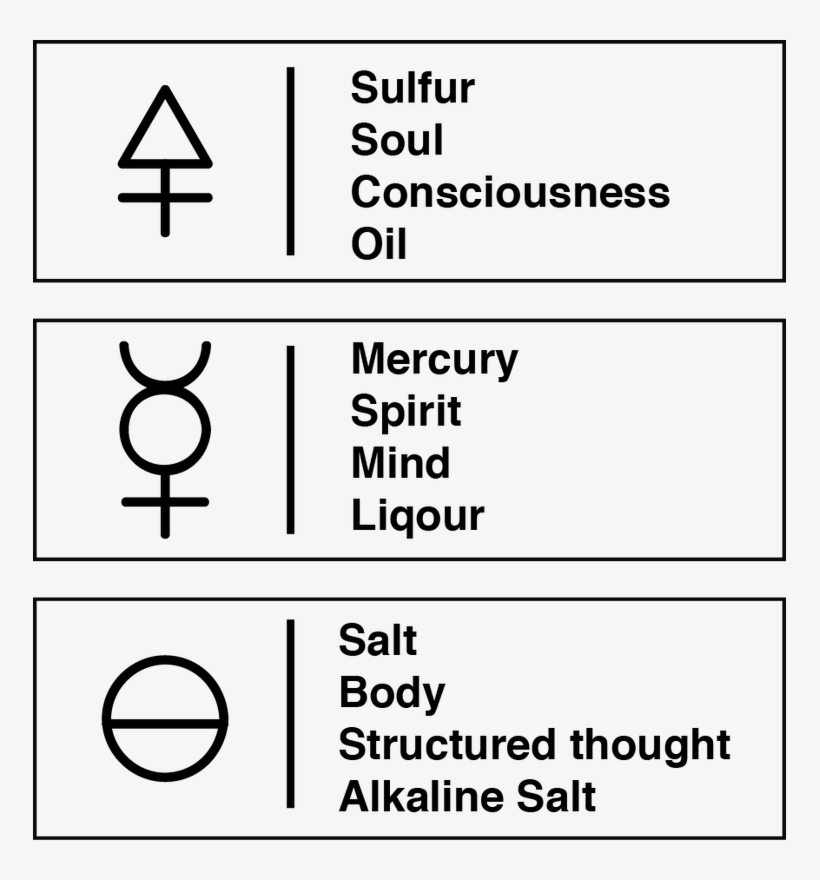 Mind Body Spirit Alchemy PNG Image | Transparent PNG Free Download on ...
