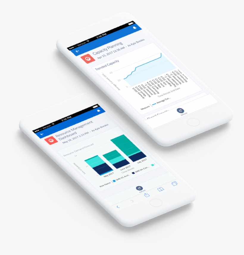 Financialforce Psa Solution - Smartphone PNG Image | Transparent PNG ...