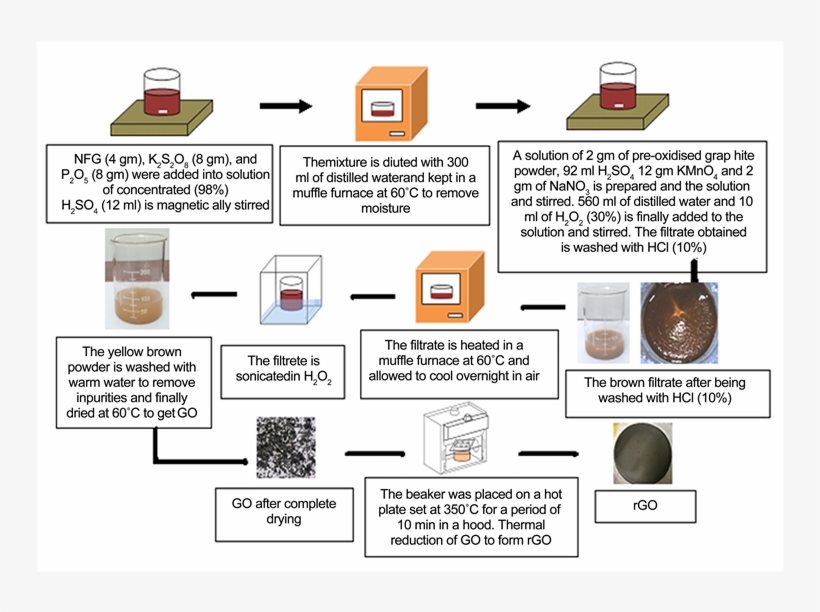 To A Slurry Of - Synthesis Of Graphene Oxide By Hummers Method PNG ...