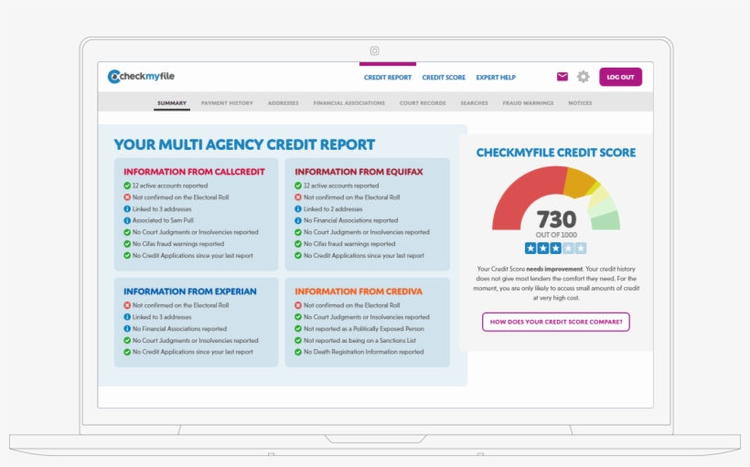More Than Just A Score - Check My File Credit Score PNG Image ...