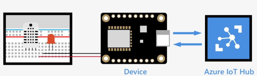 End To End Diagram - Microsoft Azure PNG Image | Transparent PNG Free ...