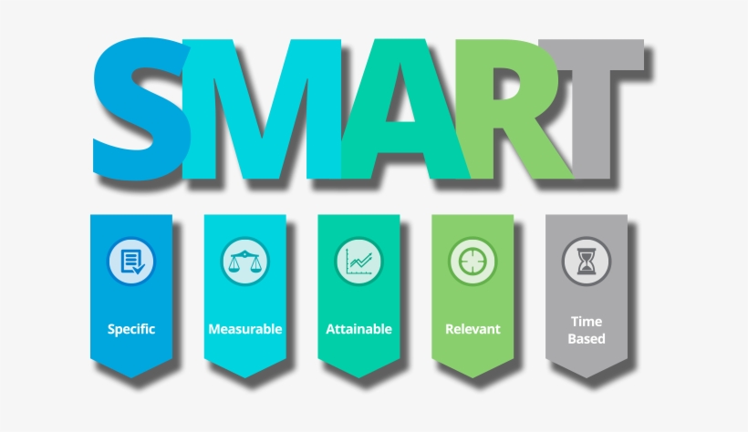 Create Measurable Goals - Metodo Smart Em Portugues PNG Image ...