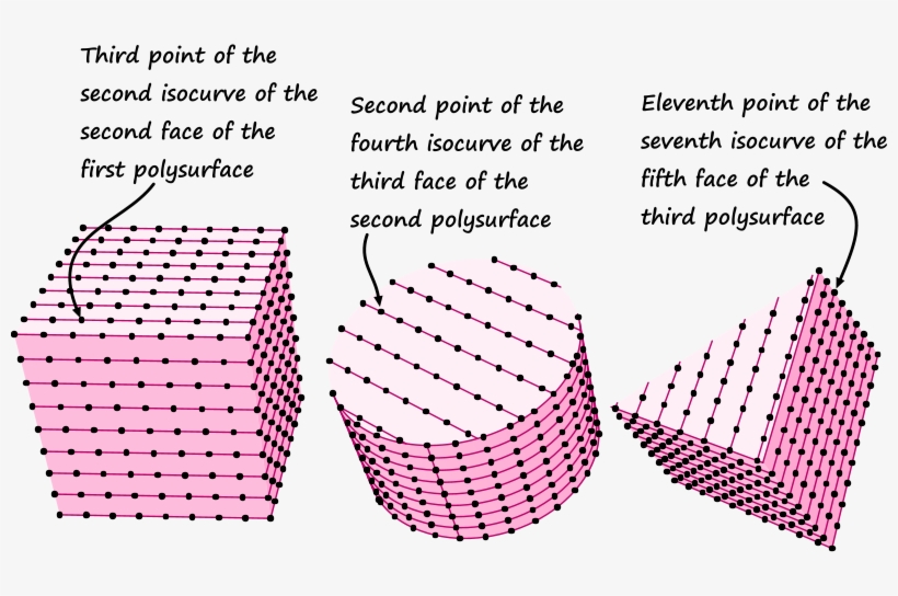 Data Storage - Data PNG Image | Transparent PNG Free Download on SeekPNG