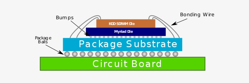 Myriad Package Diagram - Package Diagram PNG Image | Transparent PNG ...