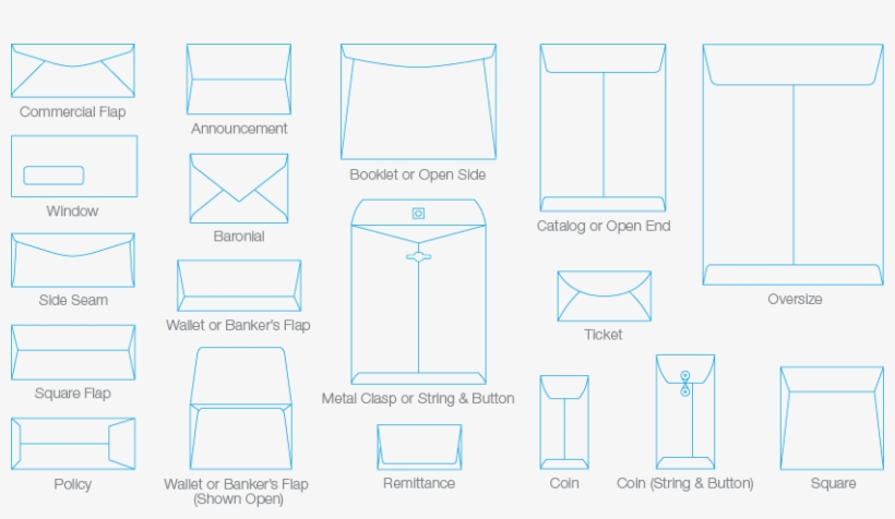 Download Envelope Types - Diagram | Transparent PNG Download | SeekPNG