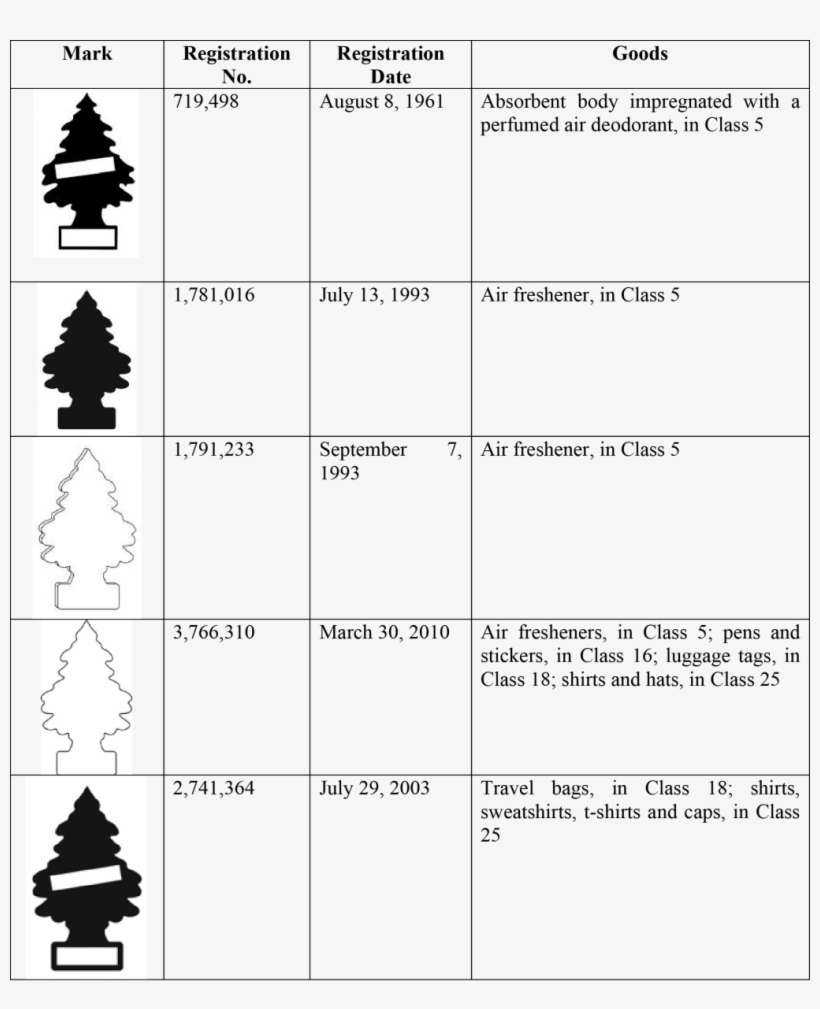 Plaintiff Jsl Owns Five Incontestable Federal Trademark - Little Trees ...