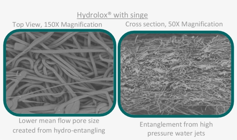 Filter Media Efficiency Hydrolox Hydro-entangled - Tick PNG Image ...