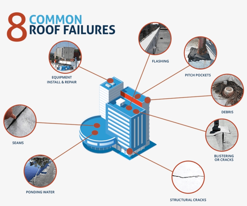 Roof Common Failures - Ornua PNG Image | Transparent PNG Free Download ...