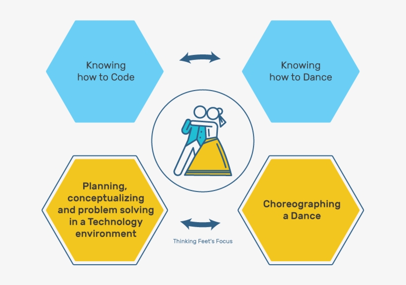 Our Approach - Label PNG Image | Transparent PNG Free Download on SeekPNG
