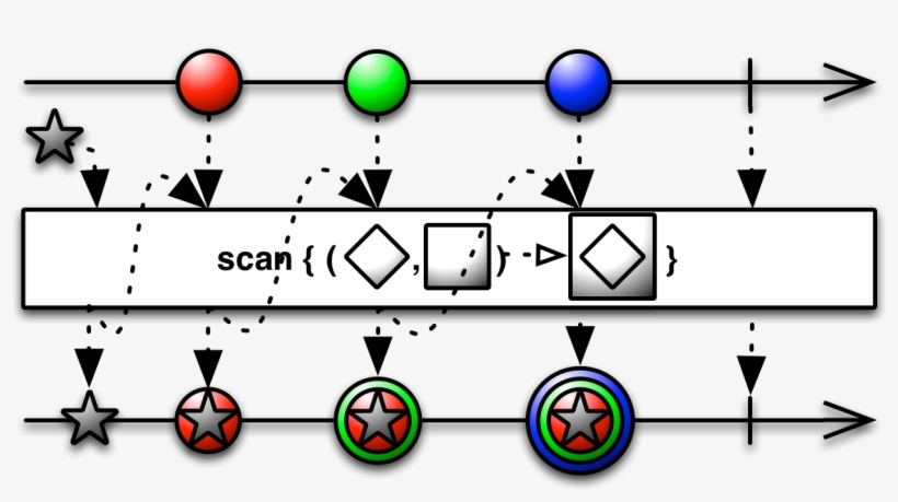 Given An Accumulator Function , An Initial Value (arg2), - Python ...