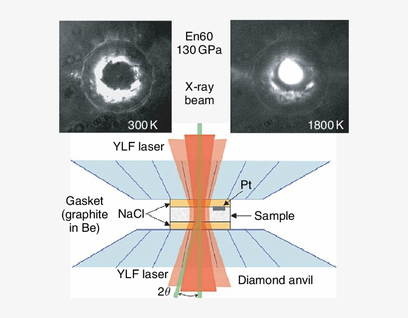 Left Bottom, Schematic Of A Laser-heated Dac - Graphite PNG Image ...