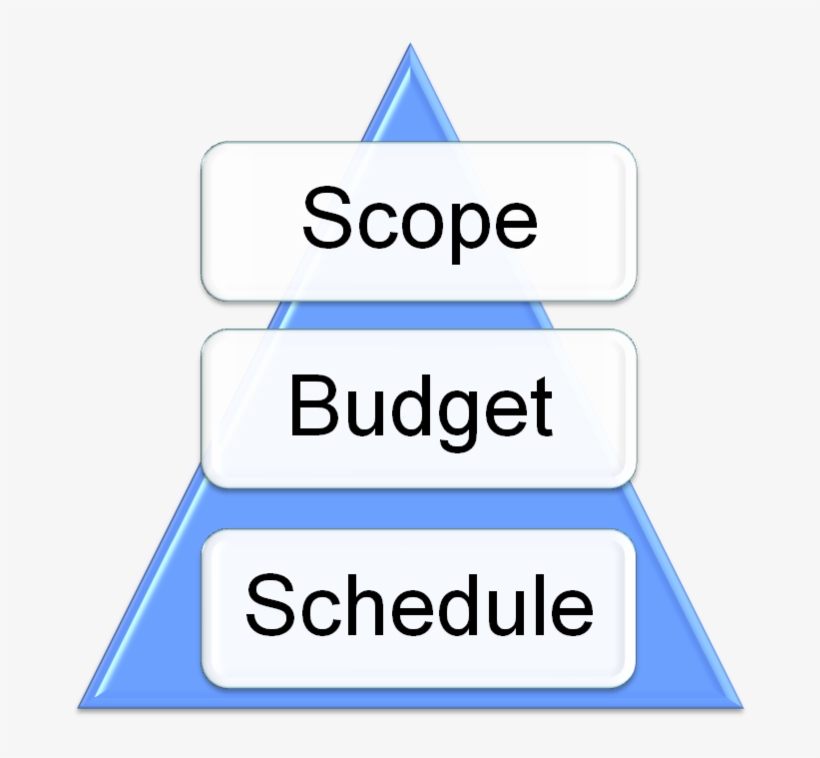 Iron-triangle - Sign PNG Image | Transparent PNG Free Download on SeekPNG